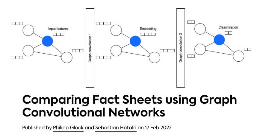 Comparing Fact Sheets using Graph Convolutional Networks | LeanIX Engineering